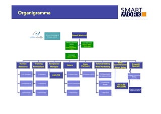 Dream Team Smart Work srl | PPT