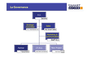 Dream Team Smart Work srl | PPT