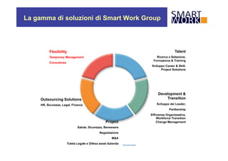 Dream Team Smart Work srl | PPT