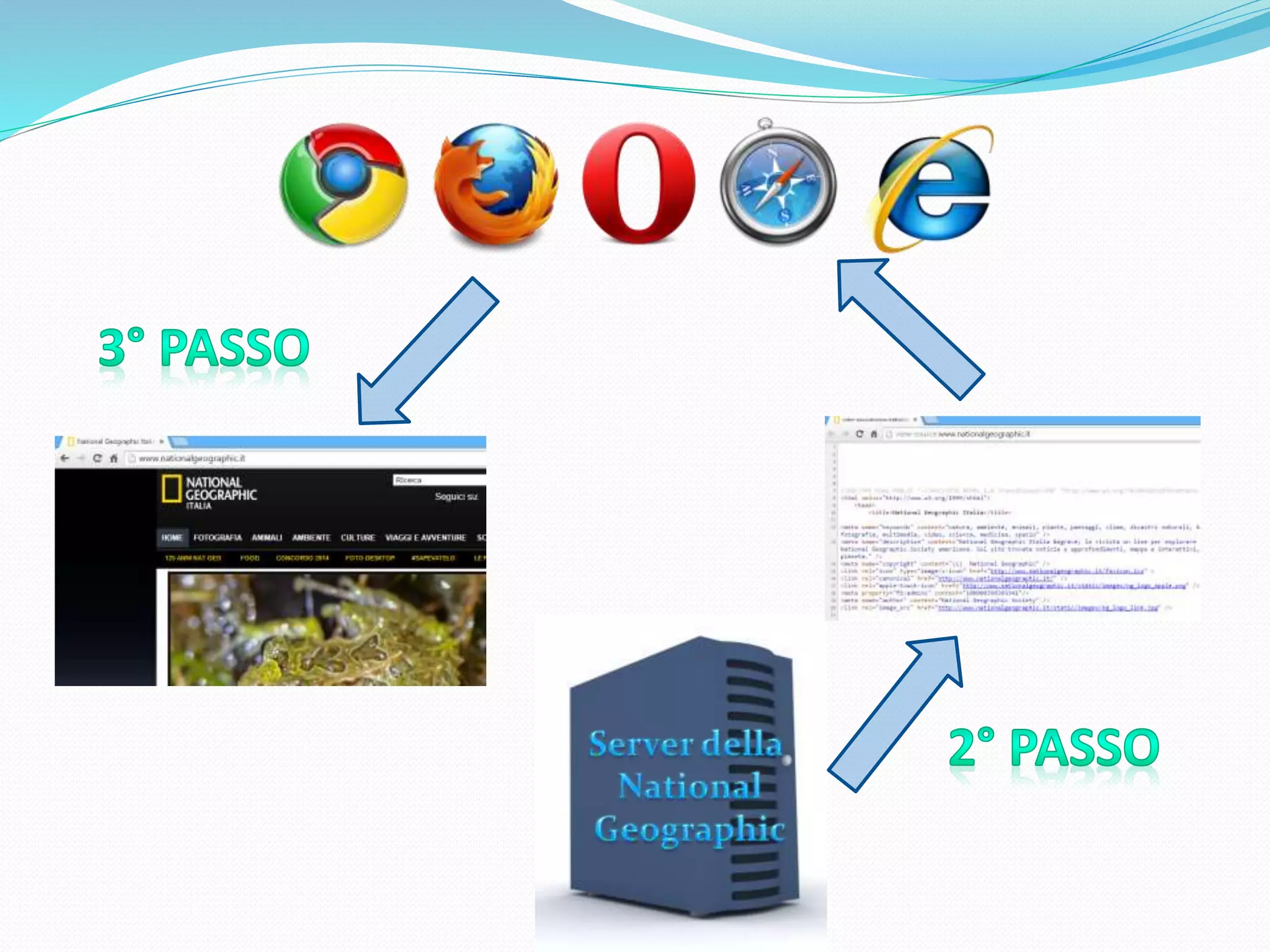 Presentazione - Attività lato client/server | PPTX