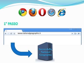 Presentazione - Attività lato client/server | PPTX