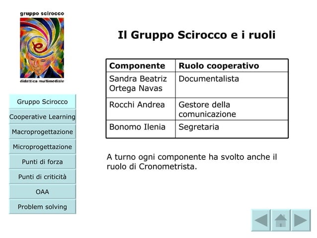 Presentazione Project Work | PPS