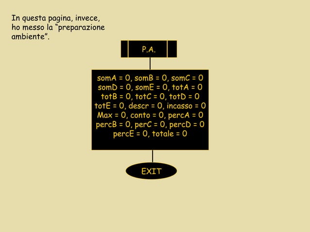 Presentazione Ristorante | PPT