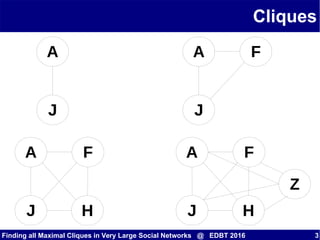 Finding All Maximal Cliques in Very Large Social Networks | PPT