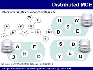 Finding All Maximal Cliques in Very Large Social Networks | PPT