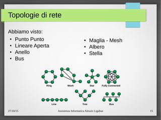 Topologie di rete | PDF | Computer Networking | Computing