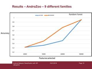 Android malware classification with API call-grams | PDF