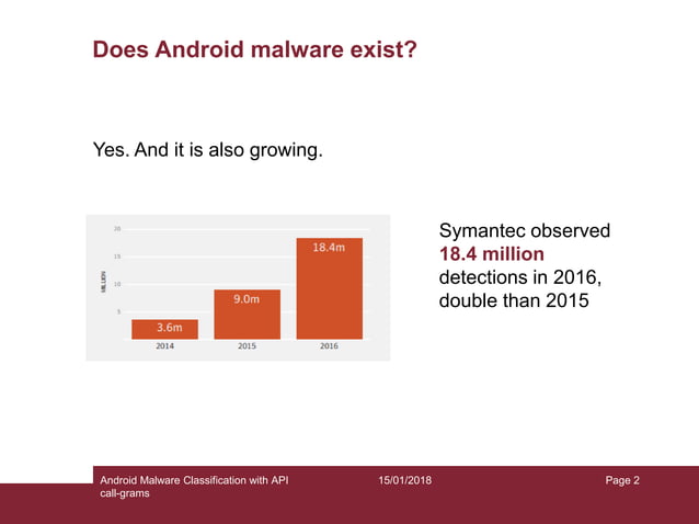 Android Malware Classification With Api Call Grams Ppt 