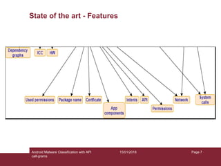 Android malware classification with API call-grams | PDF