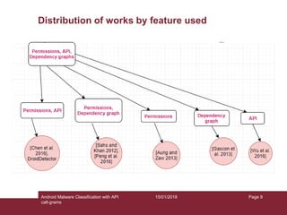 Android malware classification with API call-grams | PPT