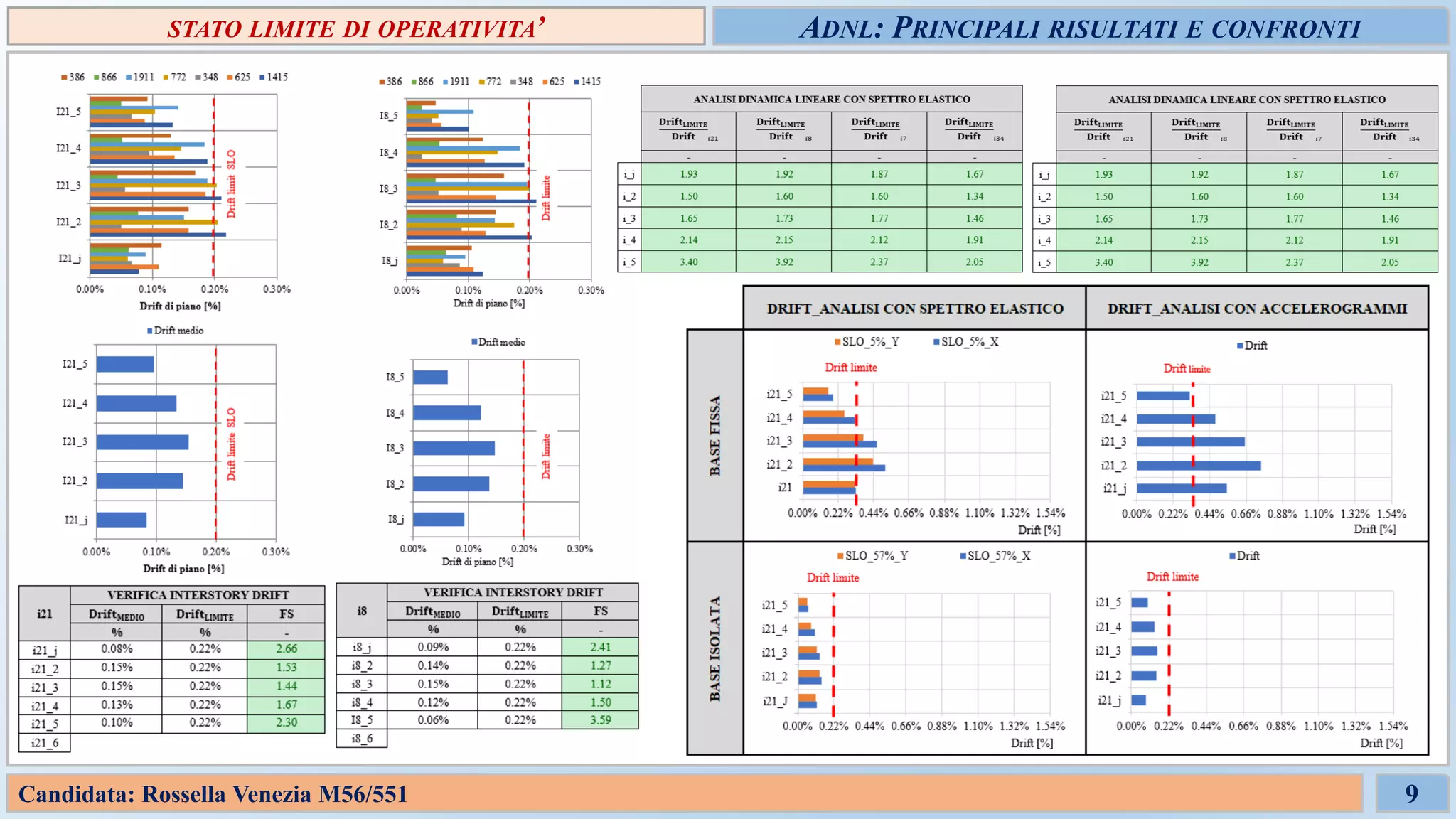 Analysis Methods And Design Criteria Of Reinforced Concrete Frame Structure Seismically Isolated