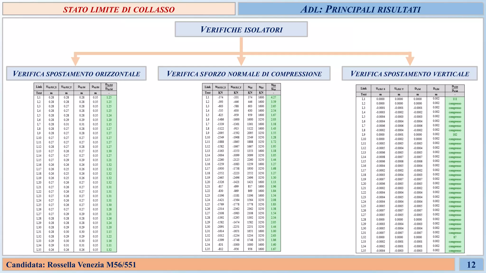 Analysis methods and design criteria of reinforced concrete frame structure seismically isolated ...
