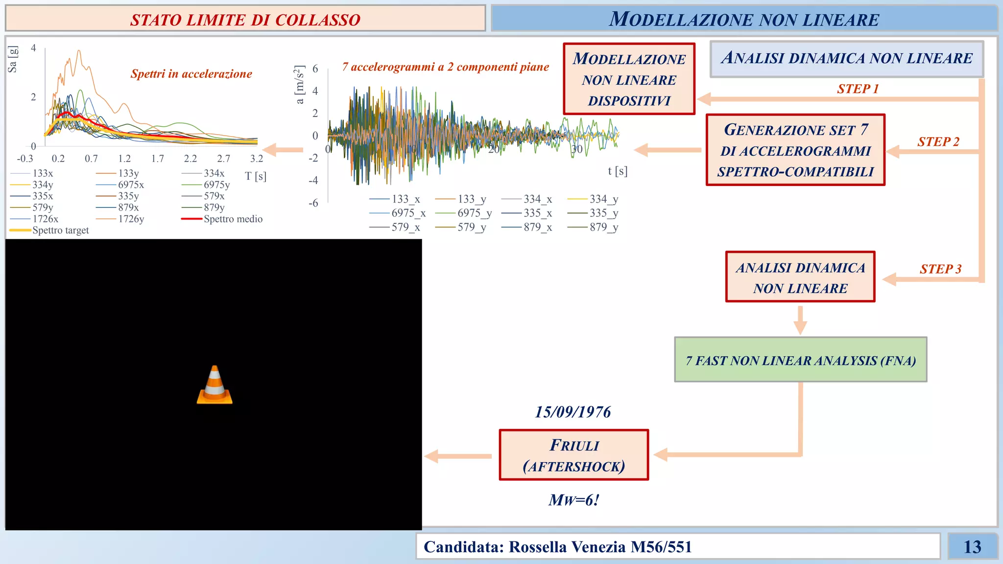 Analysis Methods And Design Criteria Of Reinforced Concrete Frame Structure Seismically Isolated