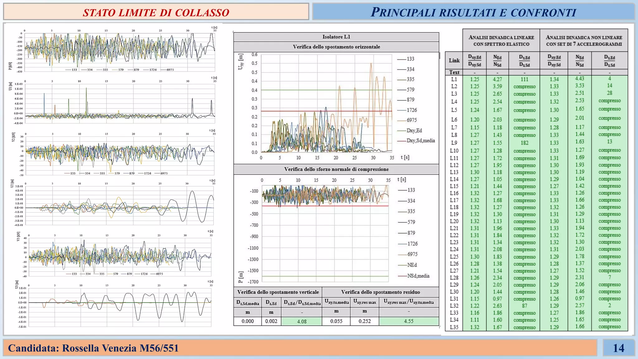 Analysis Methods And Design Criteria Of Reinforced Concrete Frame Structure Seismically Isolated
