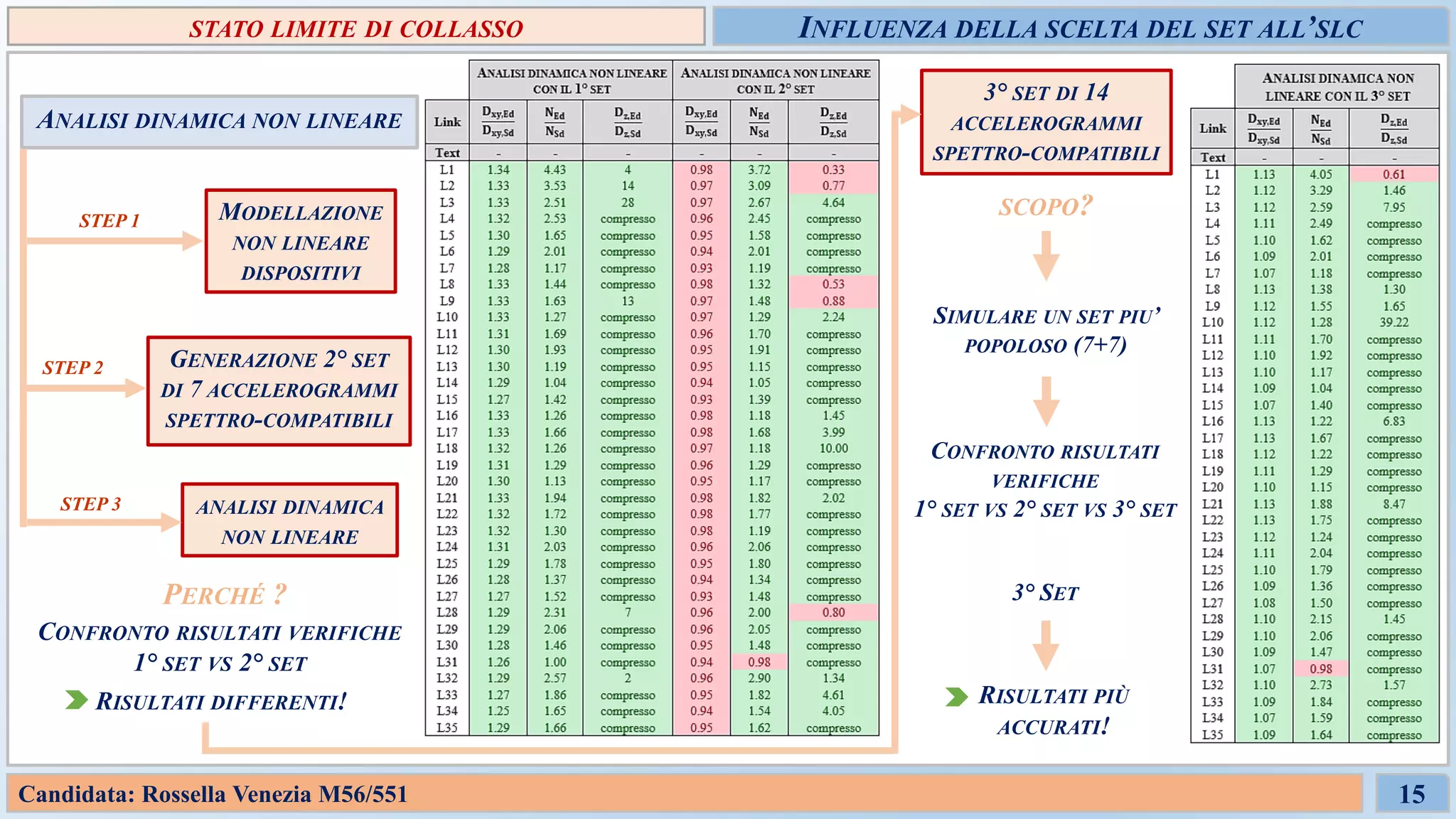 Analysis Methods And Design Criteria Of Reinforced Concrete Frame Structure Seismically Isolated