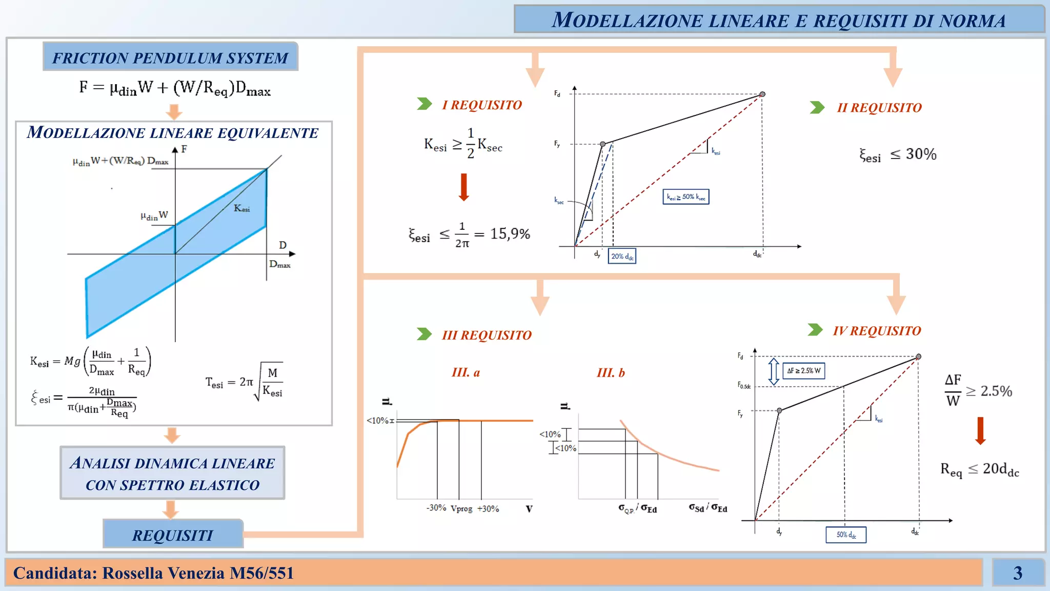 Analysis methods and design criteria of reinforced concrete frame structure seismically isolated ...