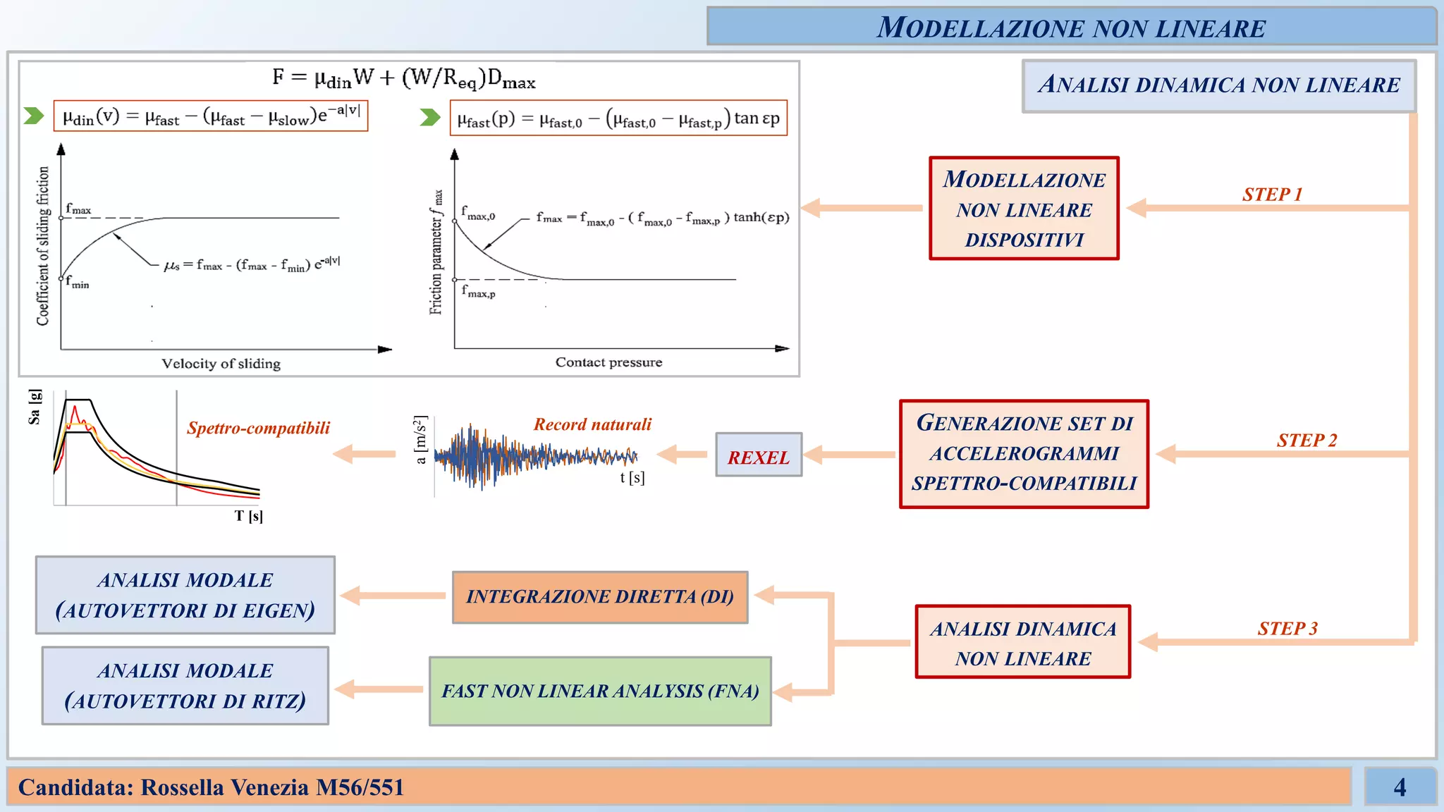 Analysis Methods And Design Criteria Of Reinforced Concrete Frame Structure Seismically Isolated