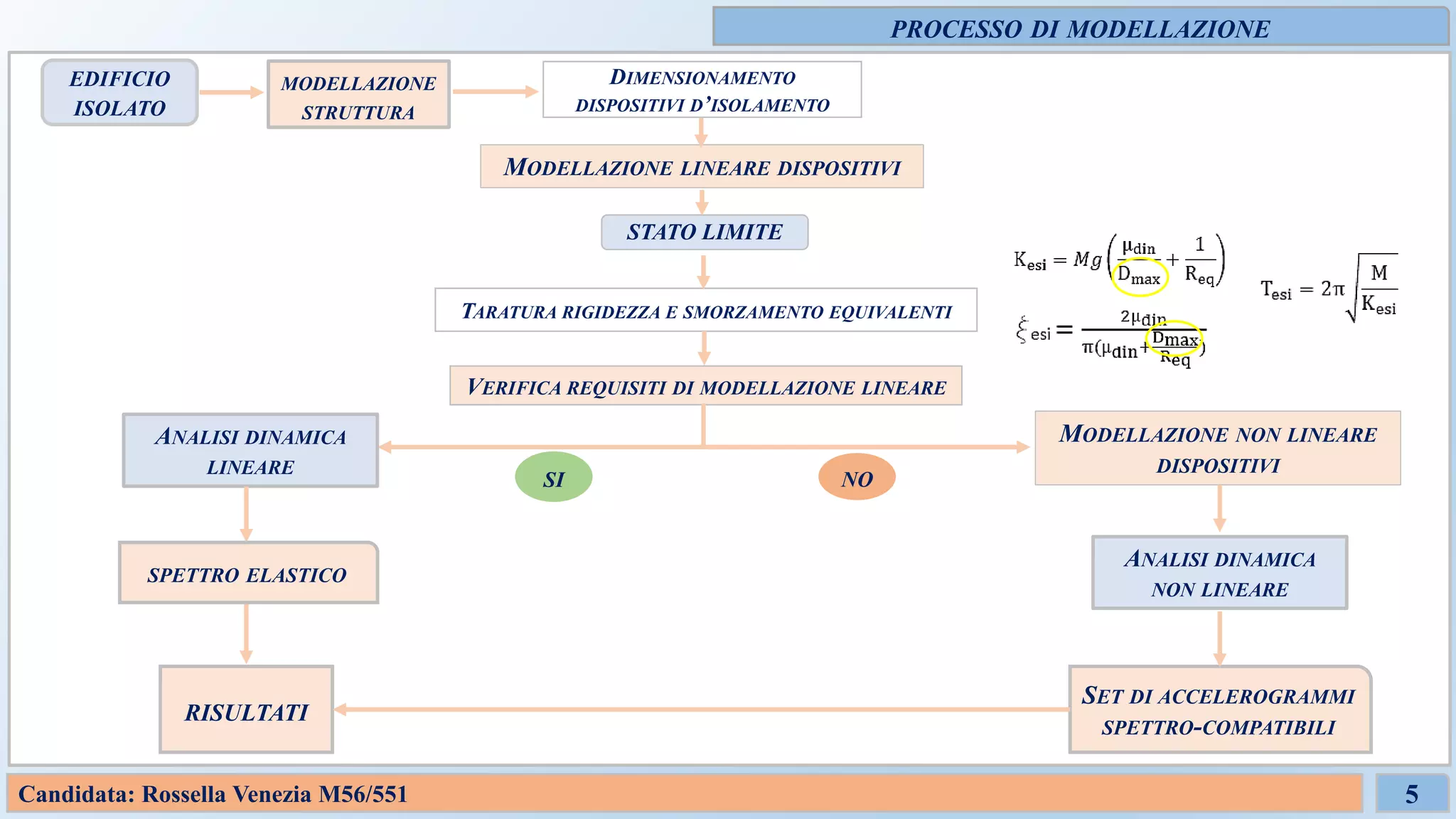 Analysis Methods And Design Criteria Of Reinforced Concrete Frame Structure Seismically Isolated