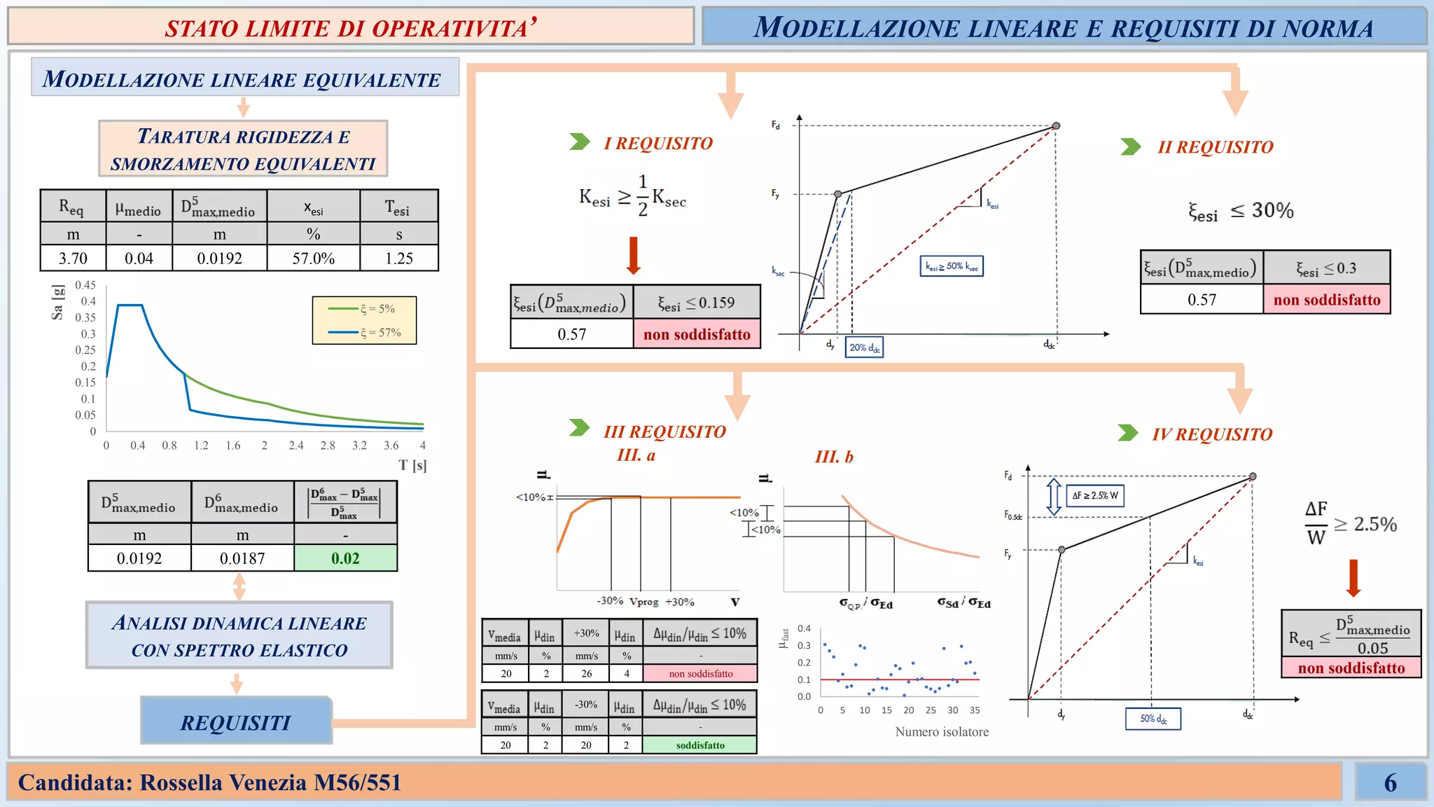 Analysis methods and design criteria of reinforced concrete frame structure seismically isolated ...