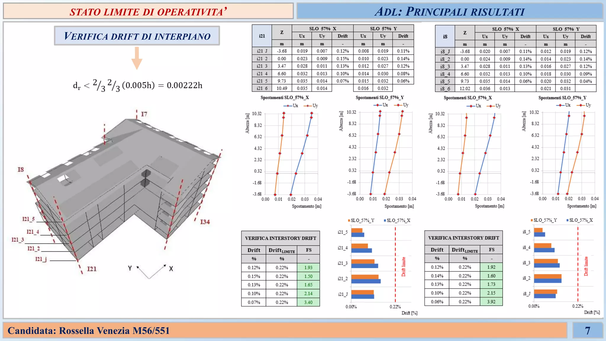 Analysis methods and design criteria of reinforced concrete frame structure seismically isolated ...
