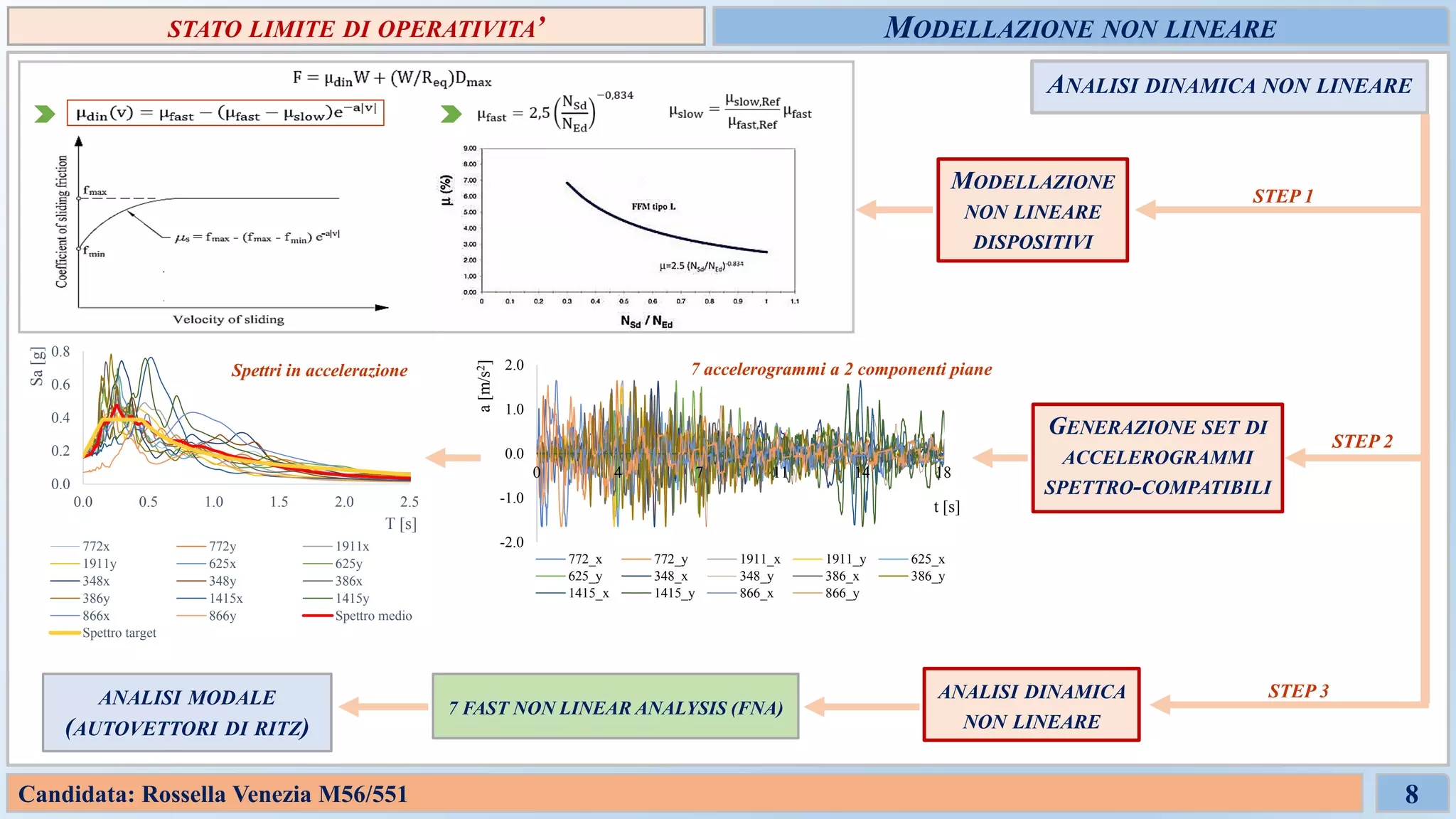 Analysis Methods And Design Criteria Of Reinforced Concrete Frame Structure Seismically Isolated