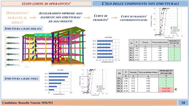 Analysis methods and design criteria of reinforced concrete frame structure seismically isolated ...