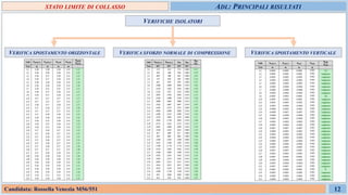 Analysis methods and design criteria of reinforced concrete frame structure seismically isolated ...
