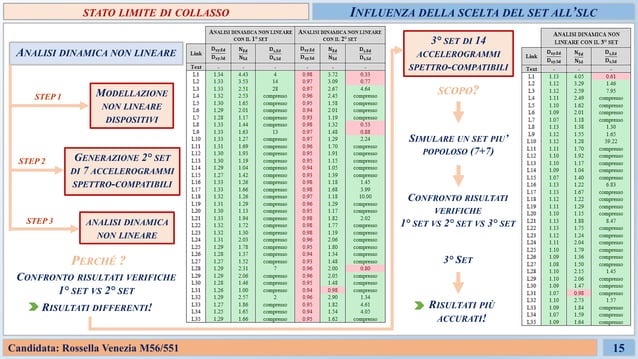 Analysis methods and design criteria of reinforced concrete frame structure seismically isolated ...
