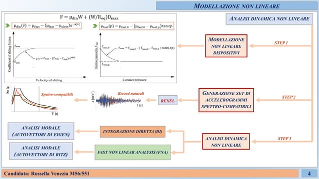Analysis Methods And Design Criteria Of Reinforced Concrete Frame Structure Seismically Isolated