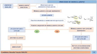 Analysis methods and design criteria of reinforced concrete frame structure seismically isolated ...