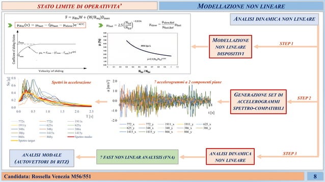 Analysis Methods And Design Criteria Of Reinforced Concrete Frame Structure Seismically Isolated