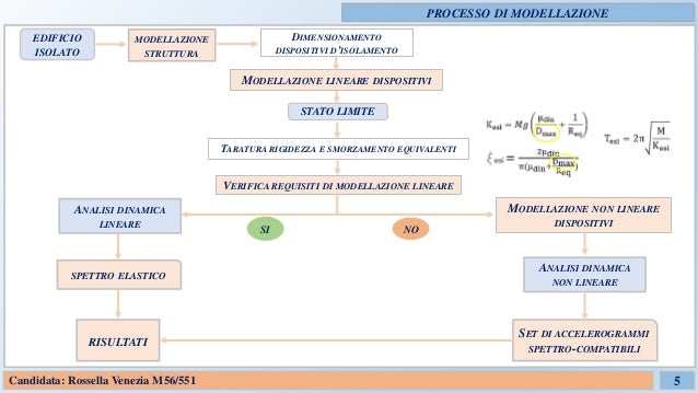 Analysis methods and design criteria of reinforced concrete frame str…