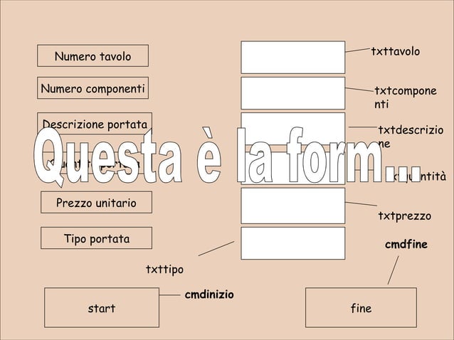 Presentazione Visual Basic | PPT
