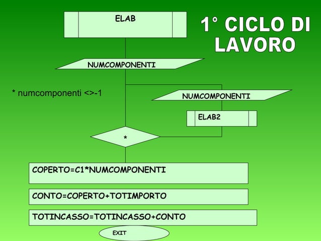 Presentazione Visual Basic | PPT