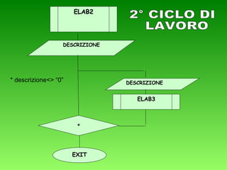 Presentazione Visual Basic | PPT