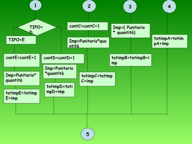 Presentazione Visual Basic | PPT