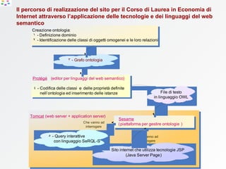 Presentazione | PPT | Computing | Technology & Computing