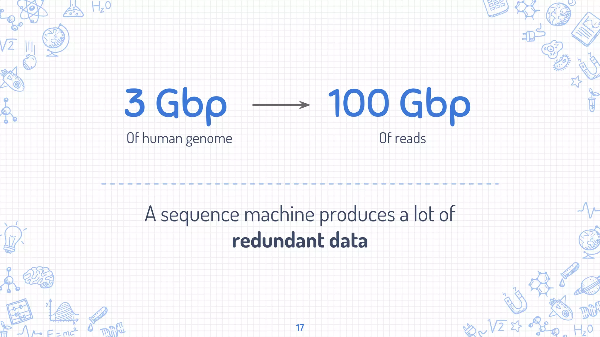 Burrows-Wheeler transform for terabases | PPT