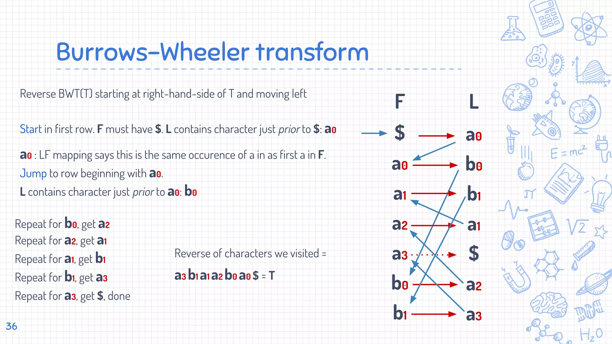 Burrows-Wheeler transform for terabases | PPT