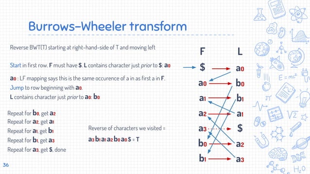 Burrows-Wheeler transform for terabases | PPT