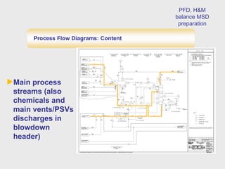 Comprehensive Guide to Process Flow Diagrams, Heat & Material Balances ...