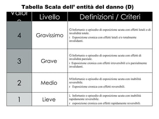 Presentazione_01 Lezione 1 | PPT