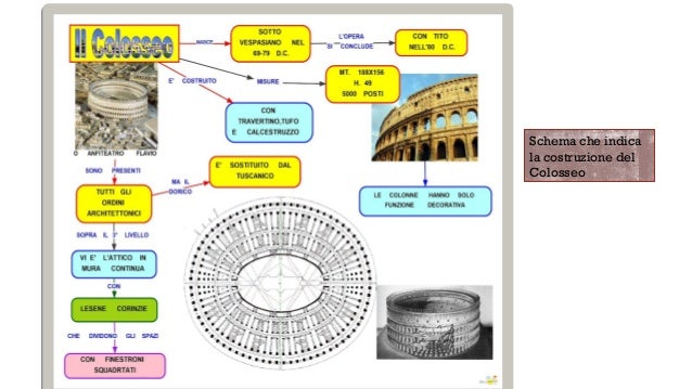 Presentazione struttura Colosseo
