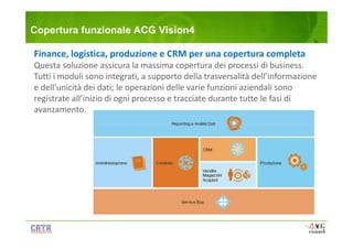 Presentazione acg vision4 c.a.t.a. informatica - www.acgvision4 | PPT