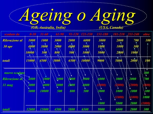 Presentazione ageing (aging) | PPTX