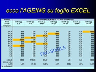 Presentazione ageing (aging) | PPTX