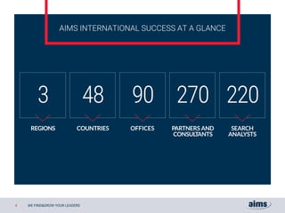AIMS International Italy | PPT