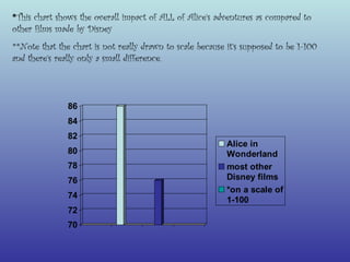 Alice in Wonderland | PPT