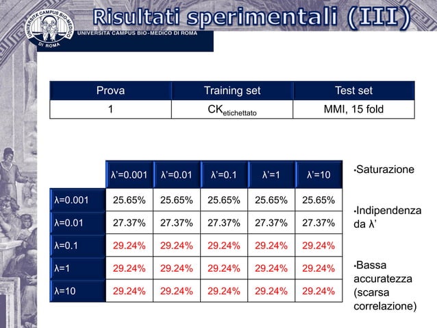 FACIAL EXPRESSIONS RECOGNITION: SEMI-SUPERVISED LEARNING AND ...