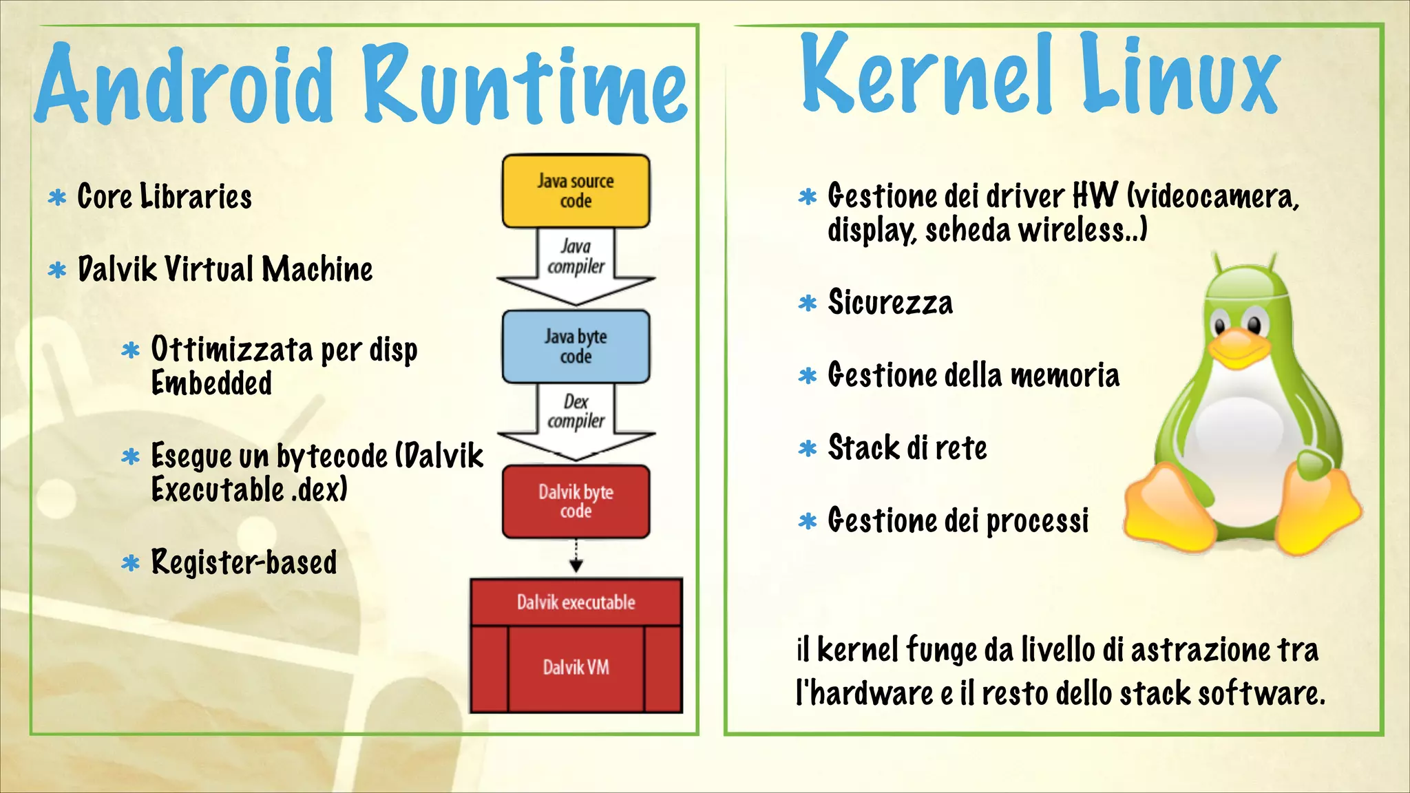 Introduzione al sistema operativo mobile Android | PDF
